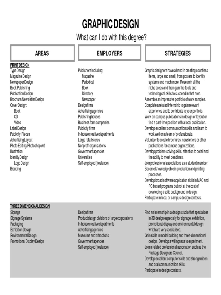 Graphic Design: What Can I Do With This Degree? | Download Free PDF ...