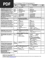 Code Blue Scenario | PDF | Cardiopulmonary Resuscitation | Simulation