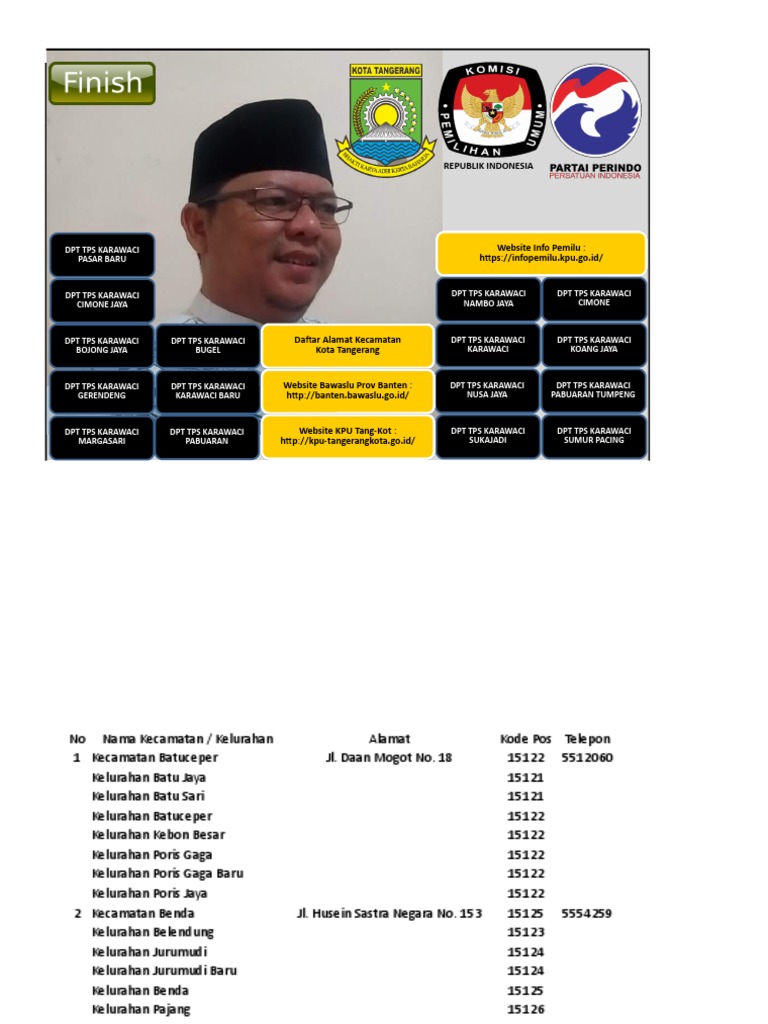 DPT TPS Pemilu 2019 Kota Tangerang | PDF
