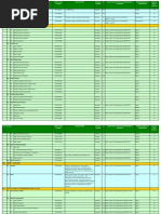 PETRONAS SWECs External 30012018 Products | PDF | Sodium Carbonate ...