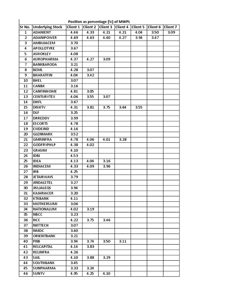 MWPL Percentage Positions by Stock | PDF