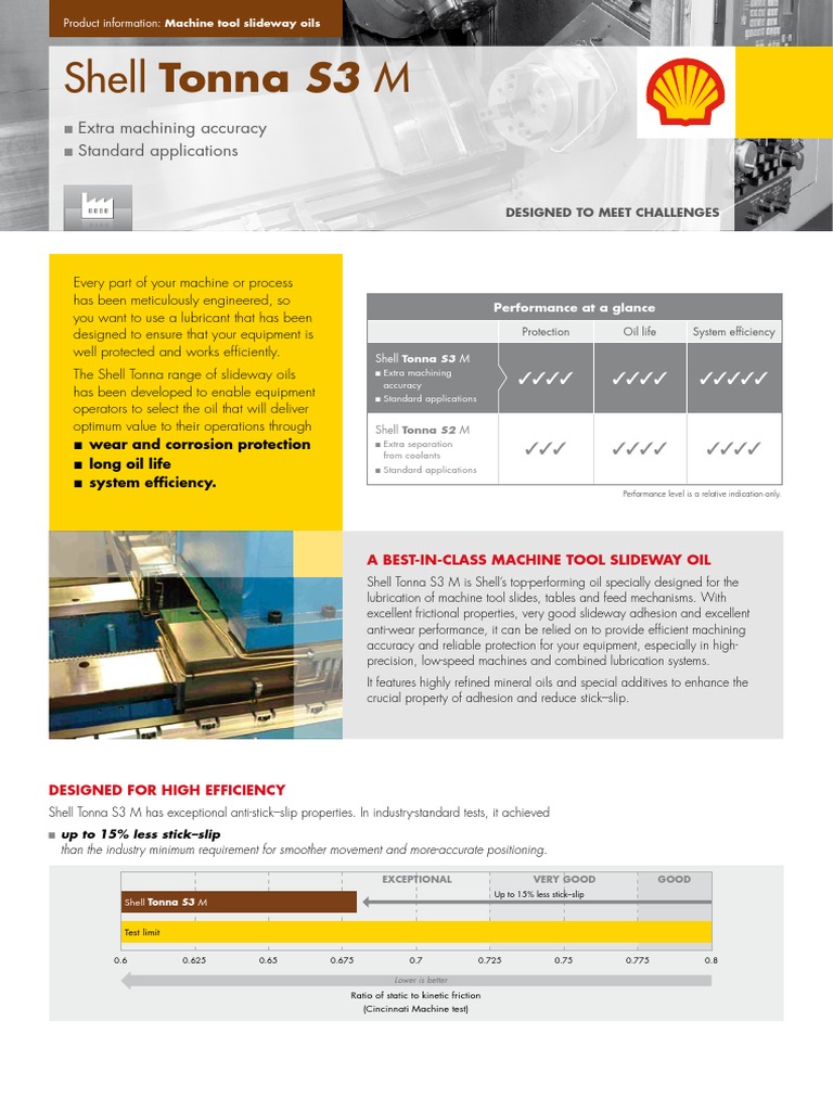 Shell Tonna S3 M Leaflet | PDF | Lubricant | Wear