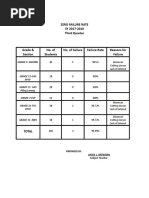 Designation Order BAC Member | PDF | Social Institutions | Social Science