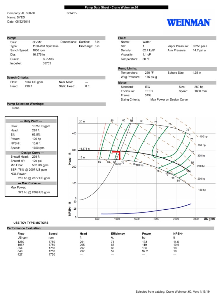 Pump: Fluid:: Pump Data Sheet - Crane Weinman.60 | Download Free PDF | Pump | Energy Technology