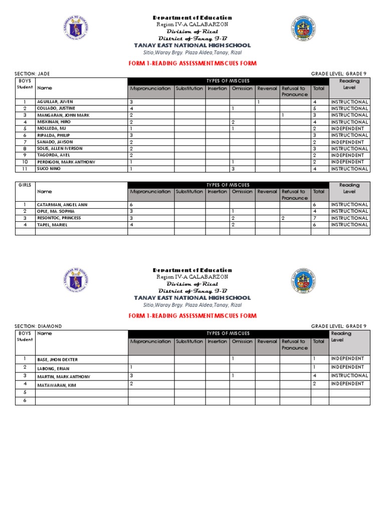 Form 1-Reading Assessment Miscues Form Posttest | PDF