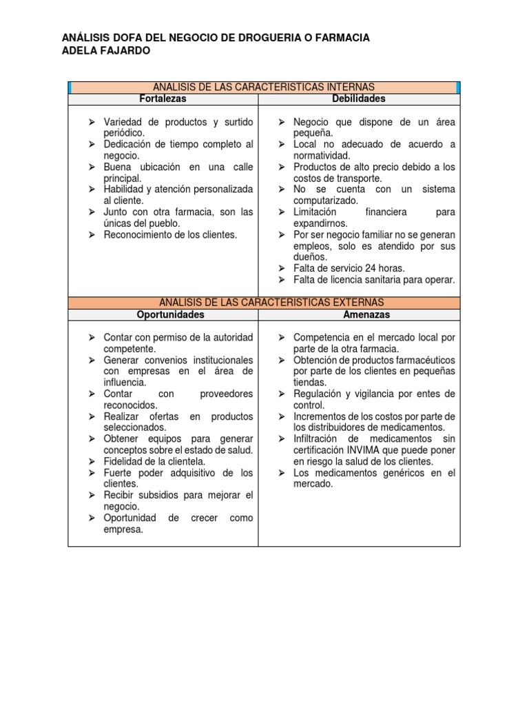 Análisis FODA de Farmacia Adela Fajardo | PDF | Análisis FODA | Farmacia