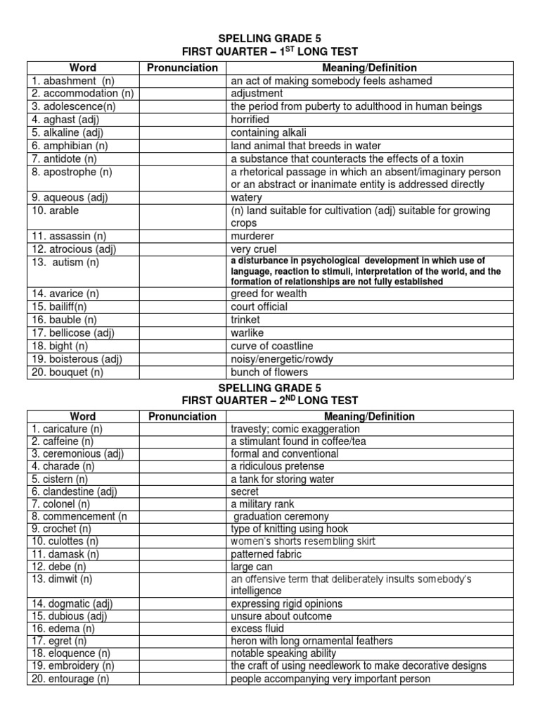Spelling Grade 5 First Quarter - 1 Long Test Word Pronunciation Meaning ...
