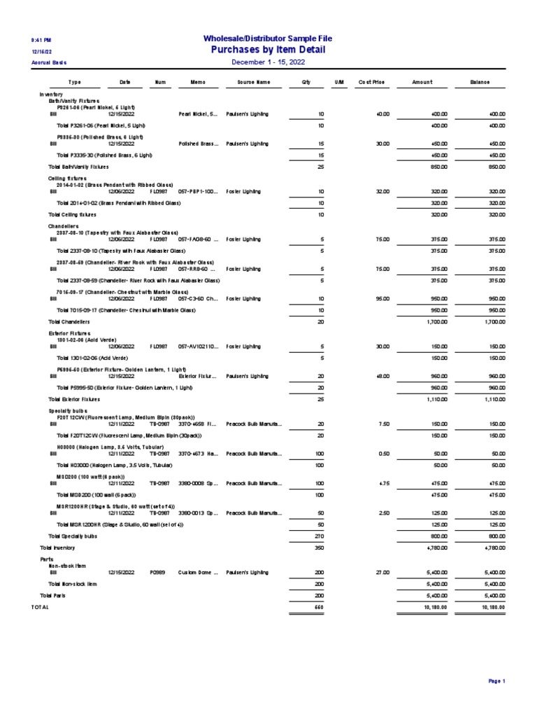 Purchases by Item Detail: Wholesale/Distributor Sample File | PDF ...