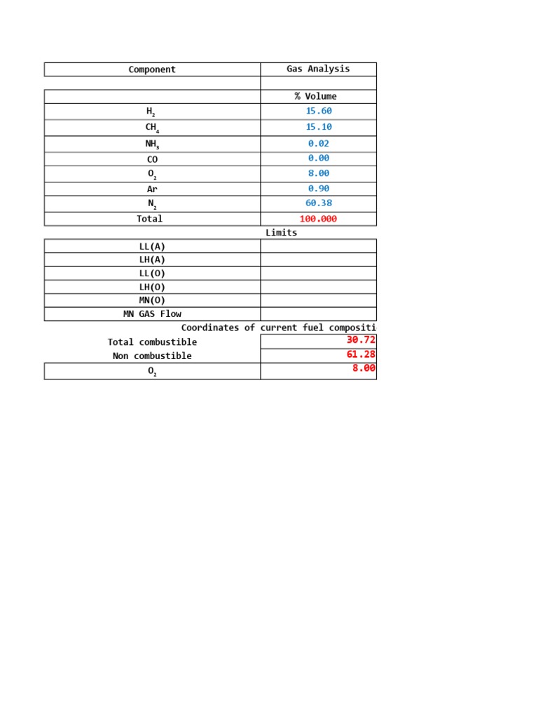 Explosive Limits Calculation | PDF