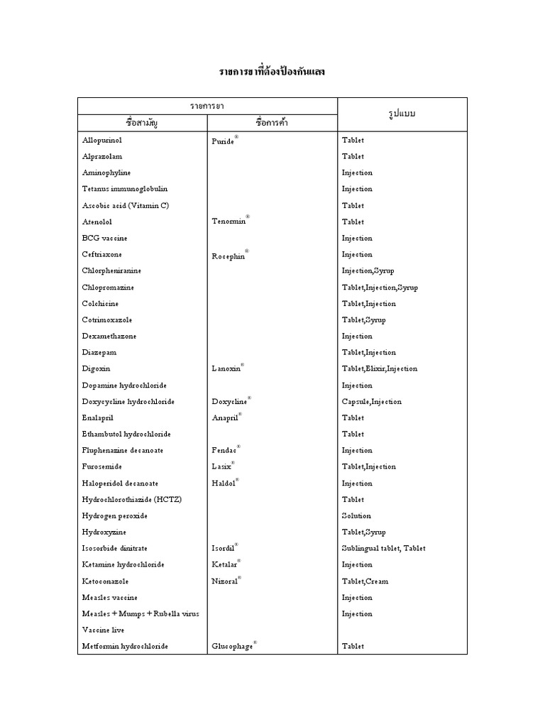 Protect From Light Drug | PDF