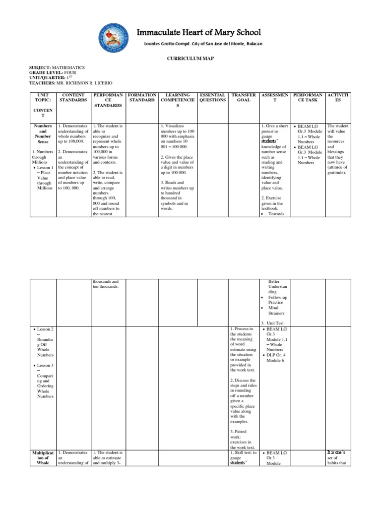 Diary Curriculum Map | Download Free PDF | Division (Mathematics ...