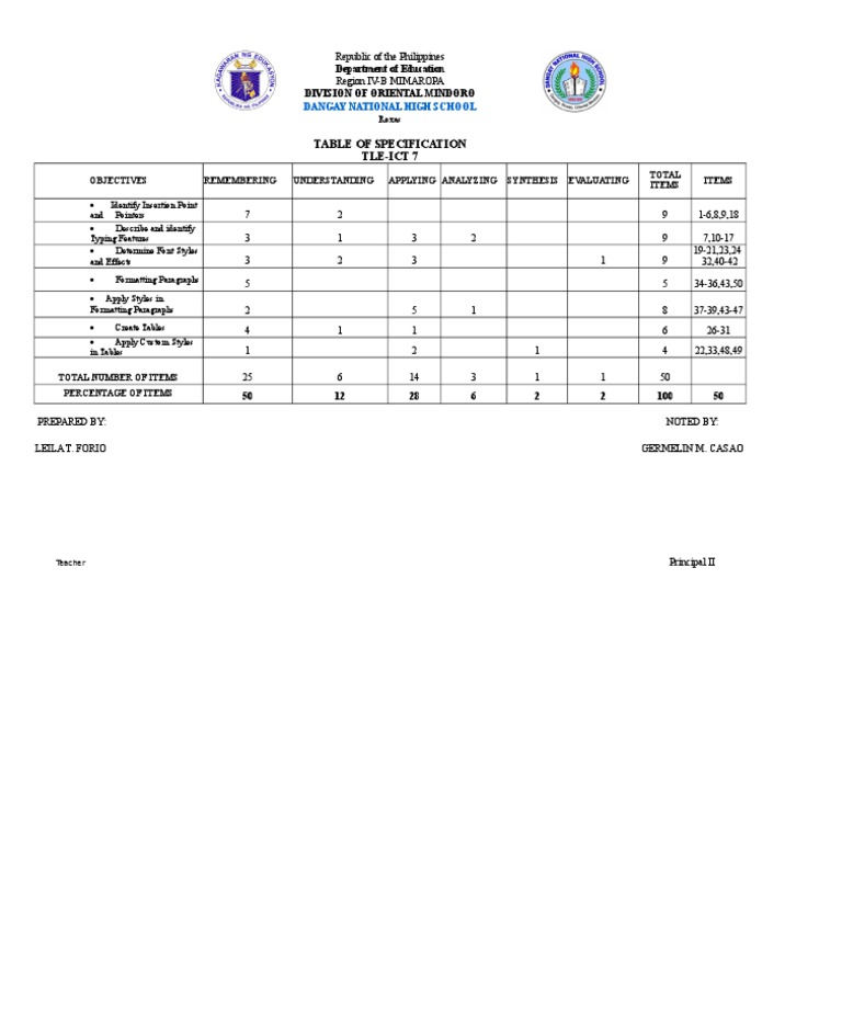 Table of Specification Tle-Ict 7: Department of Education Division of ...