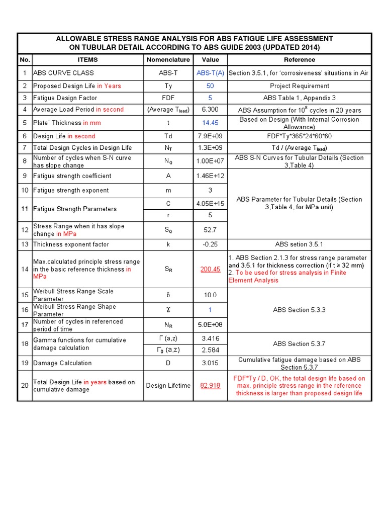 ABS Fatigue Life Assessment Guide | PDF | Fatigue (Material) | Stress ...