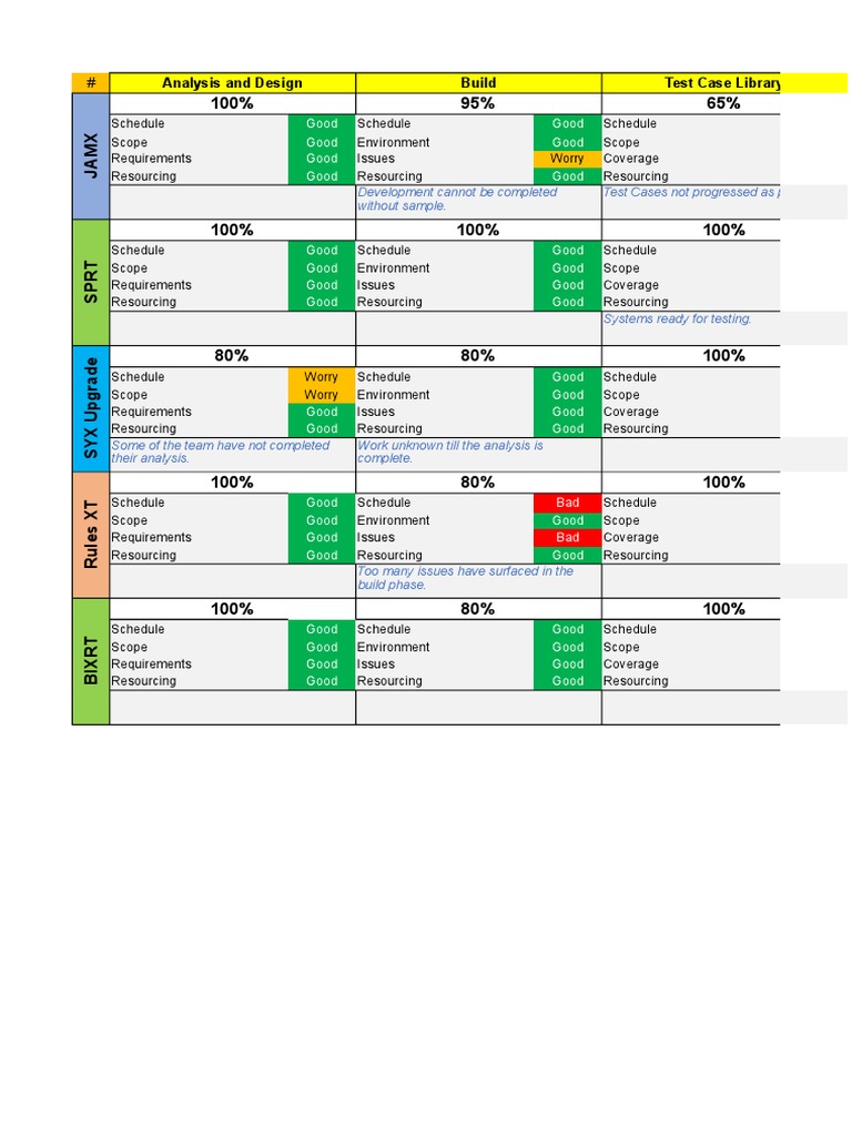 Analysis and Design Build Test Case Library: Good Good Good Good Good ...