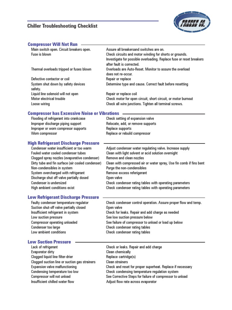 Chiller Troubleshooting CheckList | Thermostat | Heating, Ventilating ...