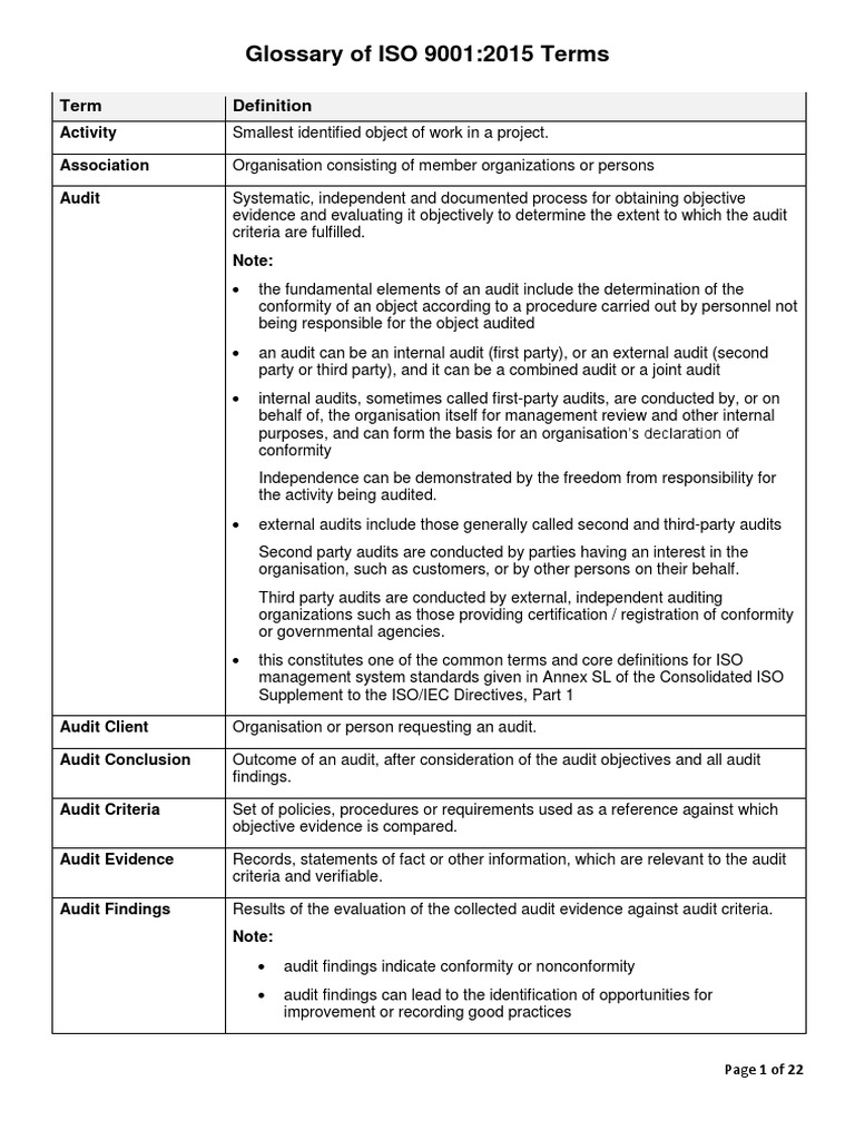 Glossary of ISO 9001:2015 Terms: Activity Association Audit | PDF | Audit | Quality Management