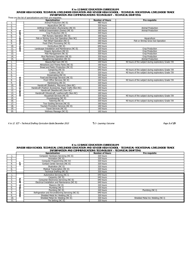 Technical Drafting CG | PDF | Technical Drawing | Occupational Safety ...