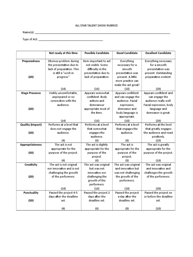 All Star Talent Show Rubrics | PDF | Psychological Concepts | Psychology