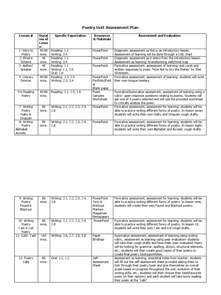 Poetry Unit Assessment Plan Guide | PDF | Rubric (Academic) | Poetry