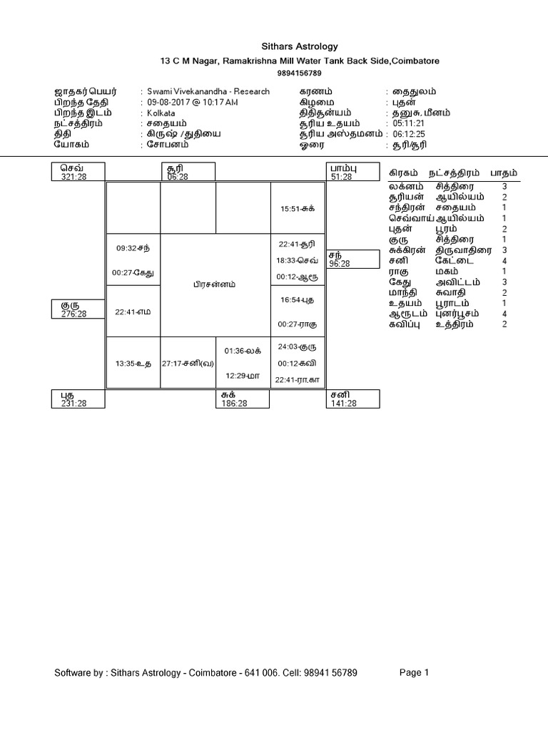 Jamakol Prasannam in Astrology | PDF