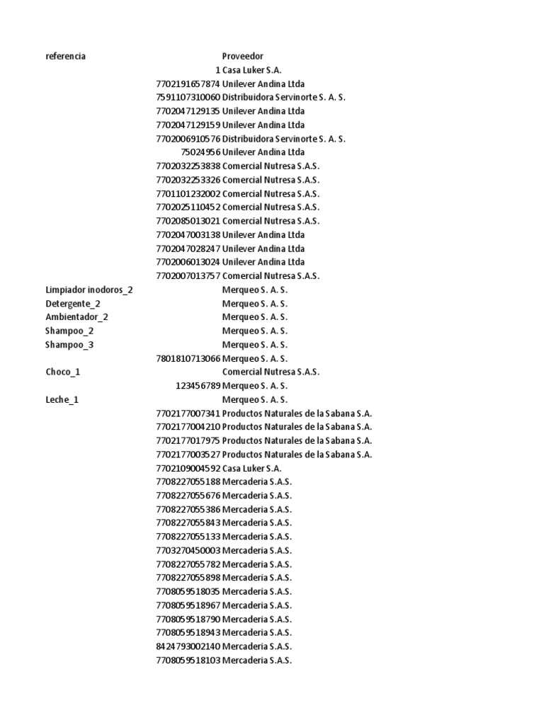 Formato Reporte de Merma Frio y Seco Bodega Calle 106 BASE 27-05-2019 ...