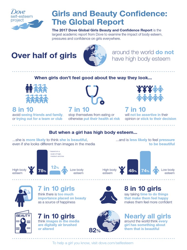 Dove Girls Beauty Confidence Report Infographic Tcm244 511240 en | PDF ...