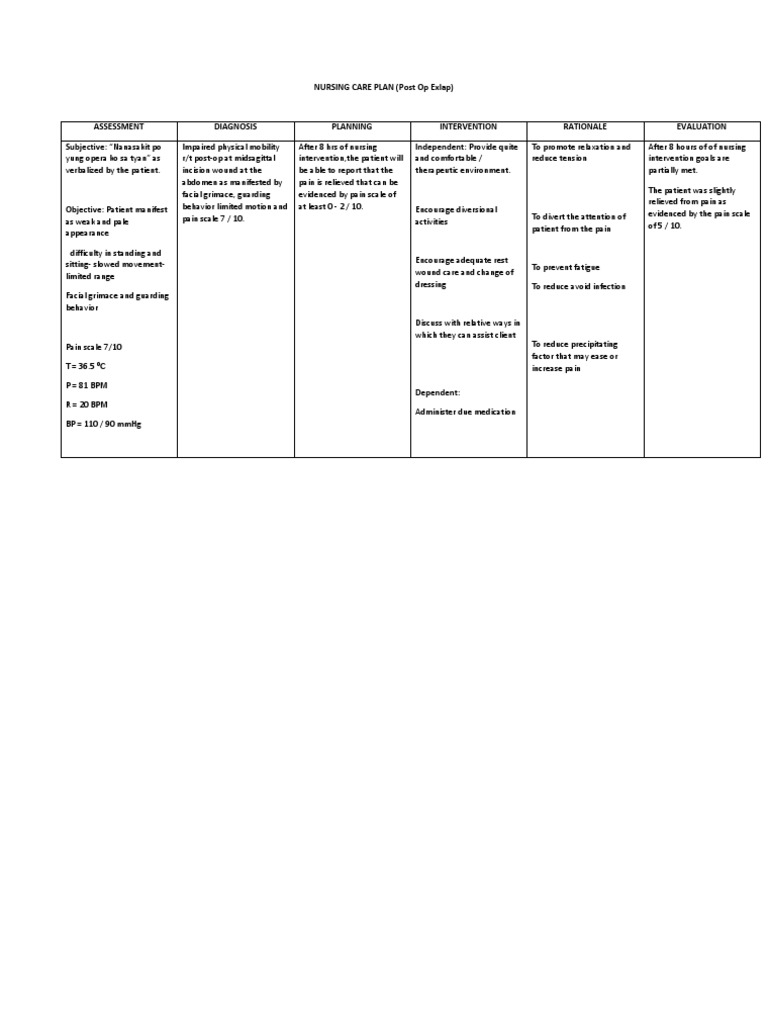 Nursing Care Plan (Post Op Exlap) | PDF | Pain | Wound