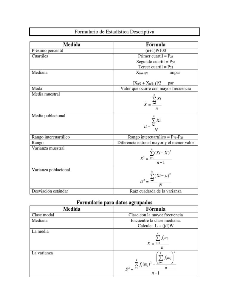 Unidad I. Formulario de Estadística Descriptiva | PDF | Diferencia | Mediana