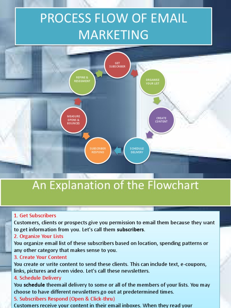 Process Flow of Email Marketing | PDF | Telecommunications | World Wide Web