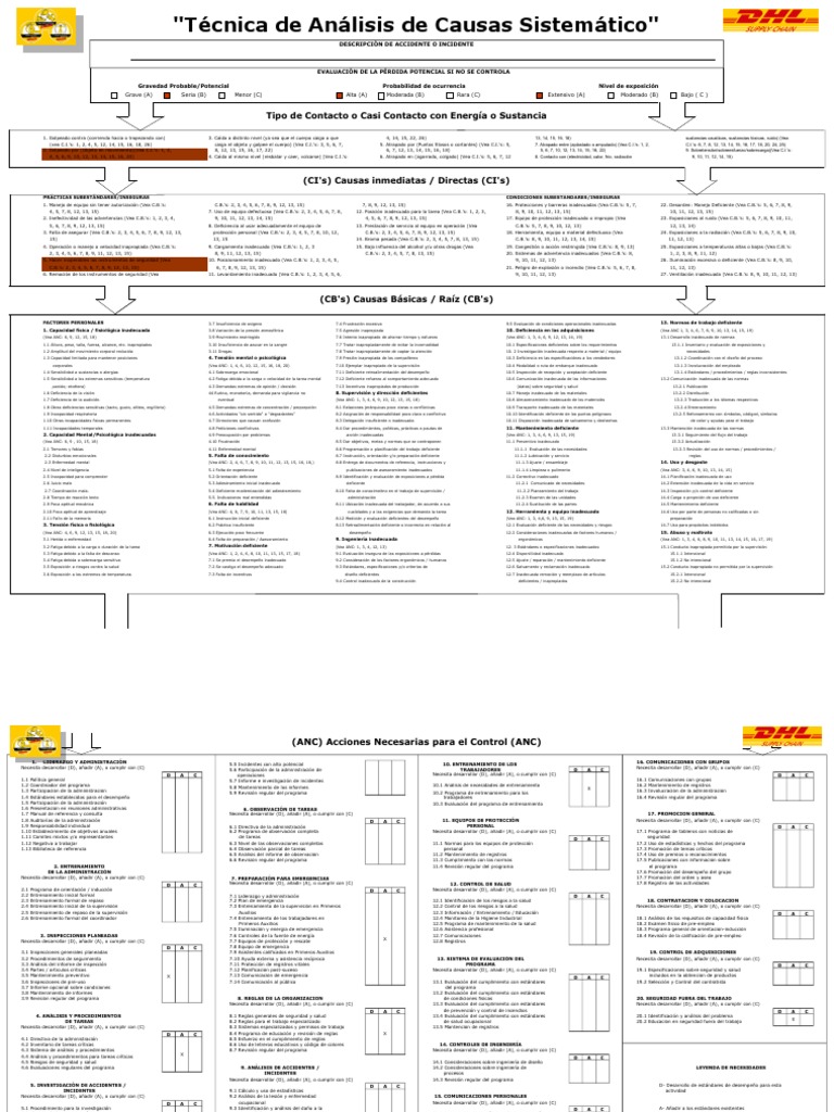 Metodología TASC | PDF | Aparición | Conceptos psicologicos
