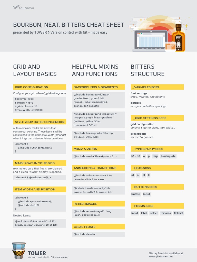 Version control with Git - made easy Bourbon, Neat, Bitters cheat sheet ... Version control with Git - made easy Bourbon, Neat, Bitters cheat sheet ...