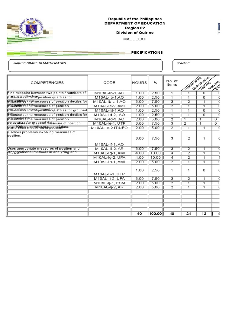 Subject: Grade 10 Mathematics Teacher:: Republic of The Philippines ...