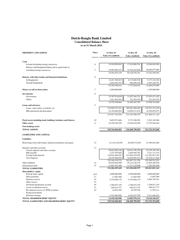 Financial Statements First Quarter Ended 31-March-2019 | PDF ...