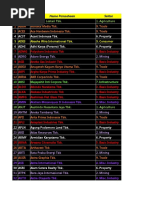 Tabel CSR GRI STANDAR 2021 | PDF | Indonesia