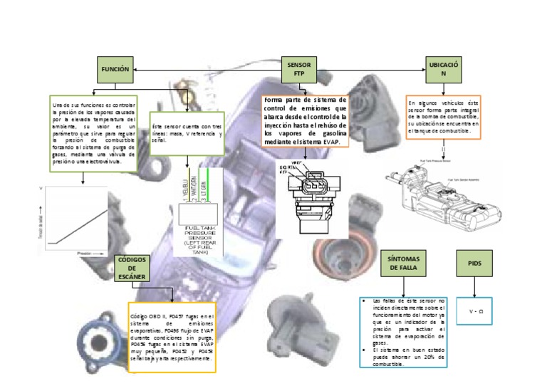Sensor FTP | PDF | Tecnología energética | Ingeniería mecánica