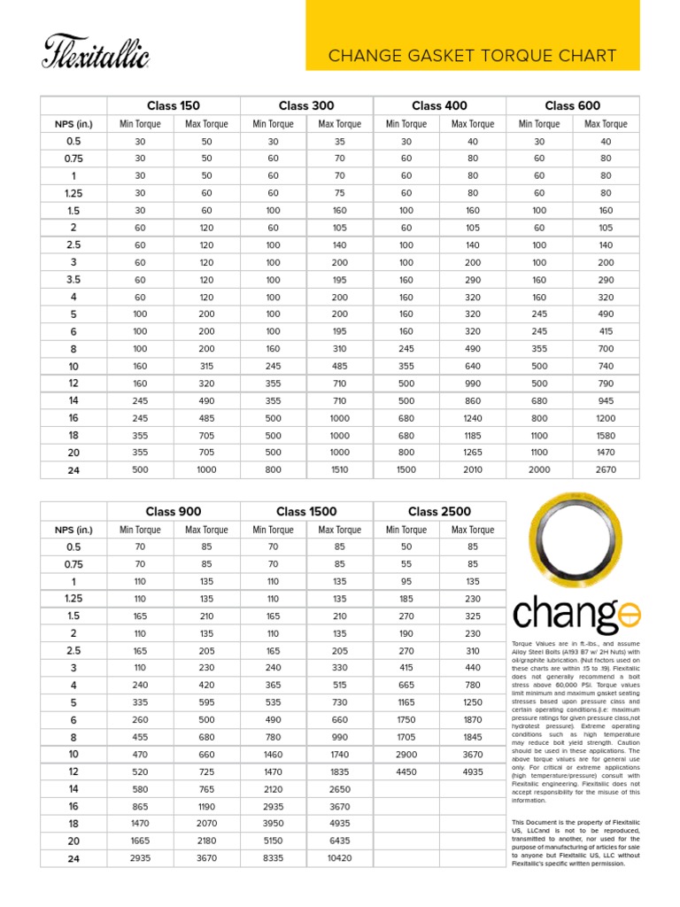 Change Torque Chart 11-30-2017 | Download Free PDF | Mechanical ...