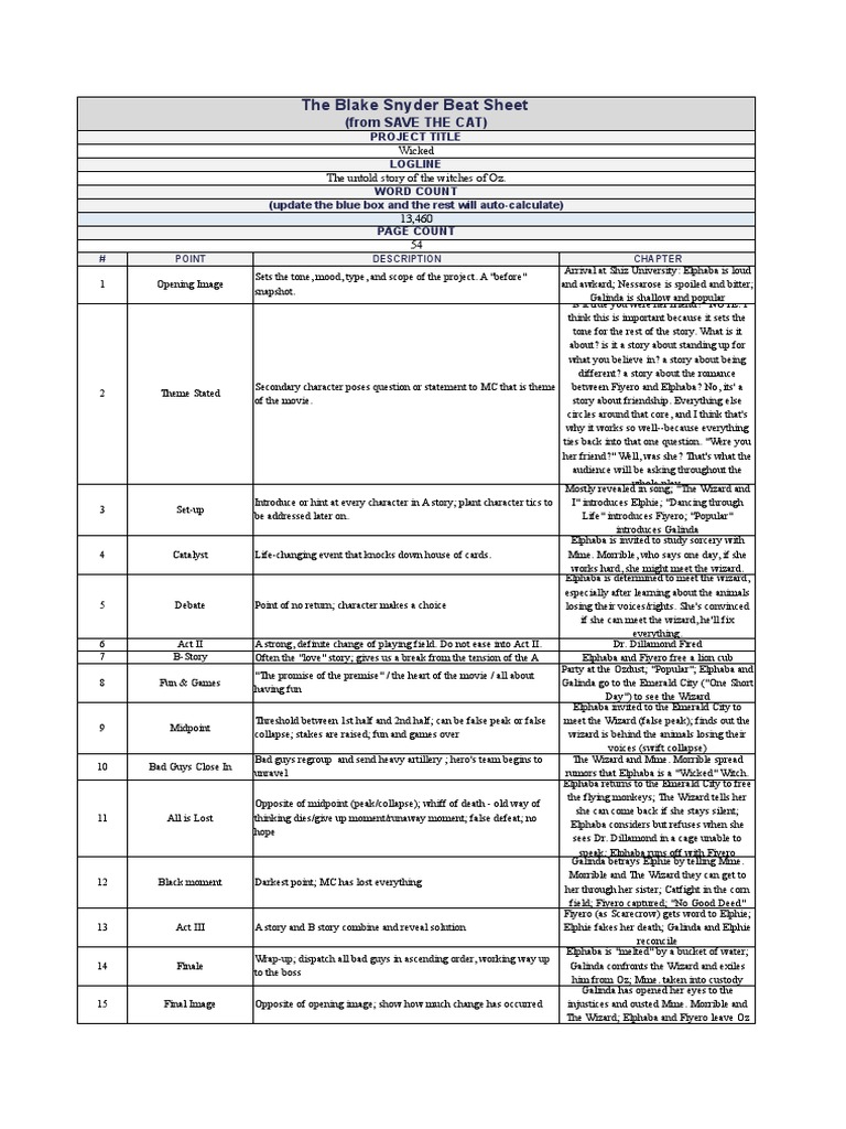 Save The Cat Beat Sheet For Novels Wicked PDF | PDF | Glinda The Good ...