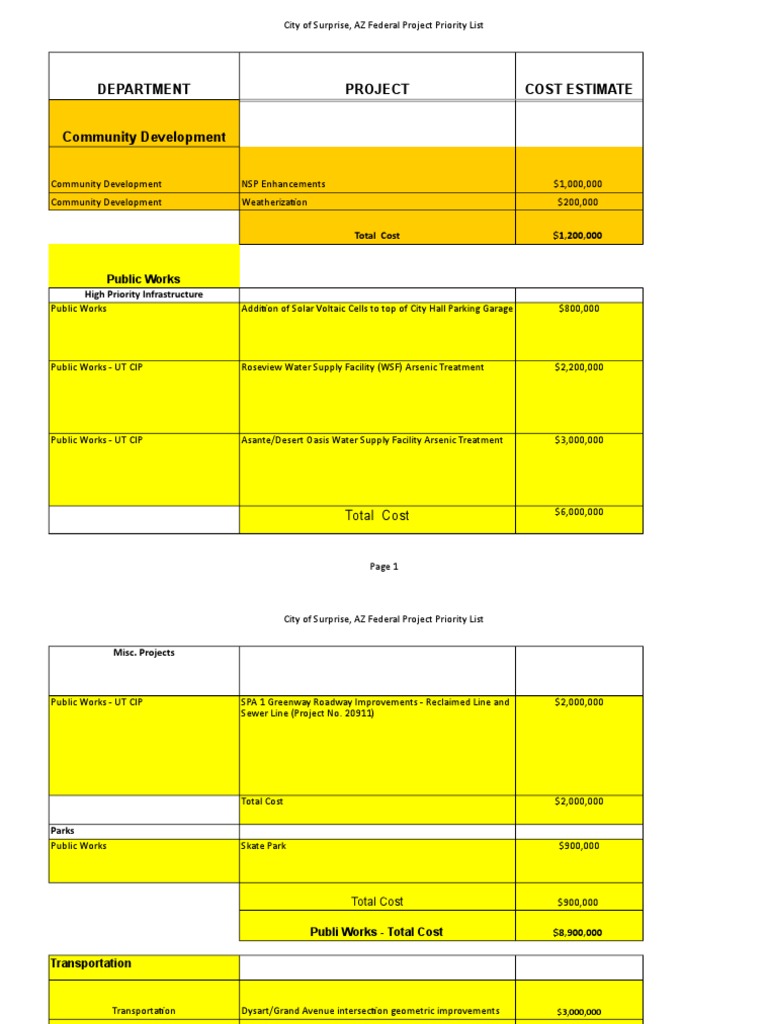 Department Project Cost Estimate: Public Works | PDF | Traffic ...