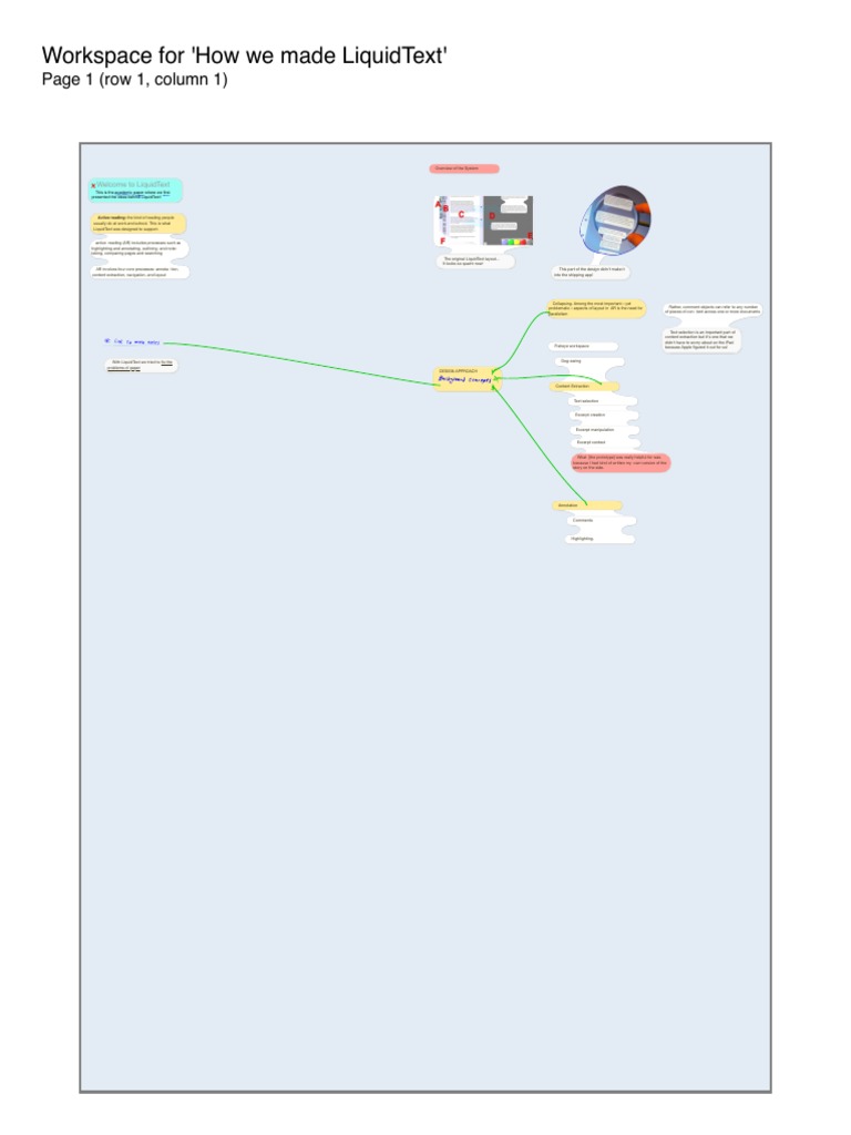 Workspace For 'How We Made Liquidtext': Page 1 (Row 1, Column 1) | PDF | Prototype | Design