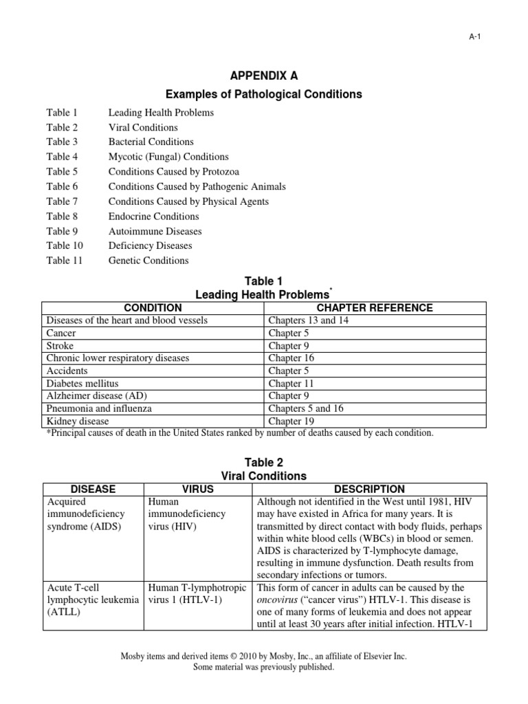 Pathological Conditions Example | PDF | Infection | Immunodeficiency
