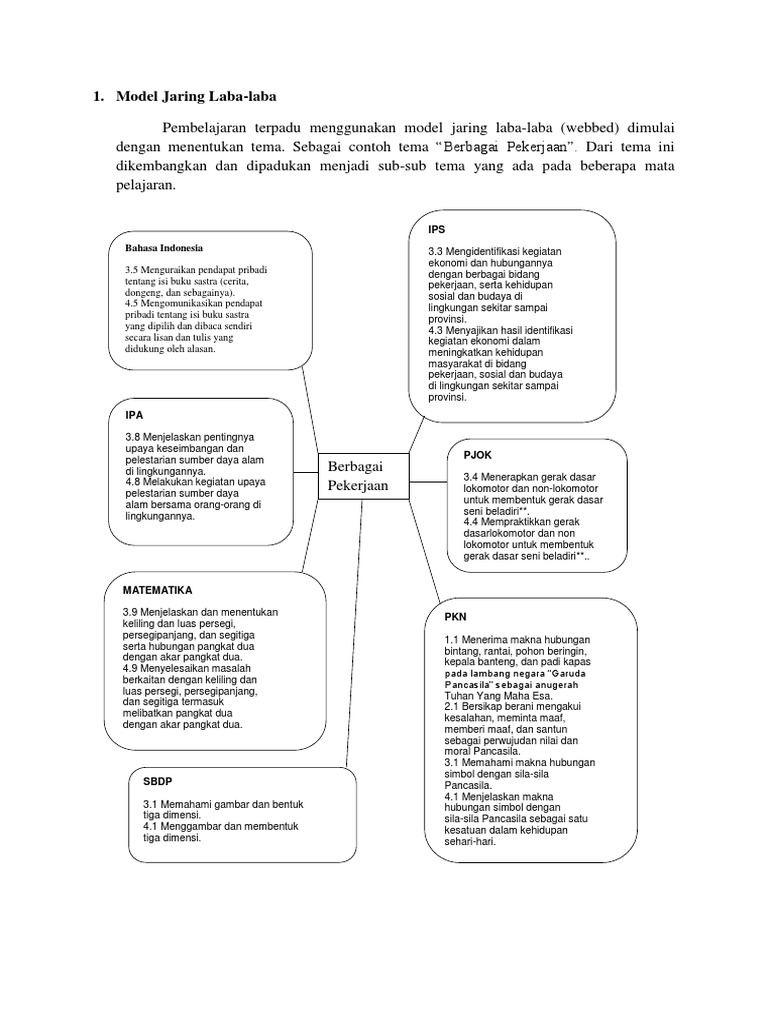 Model Jaring Laba | PDF