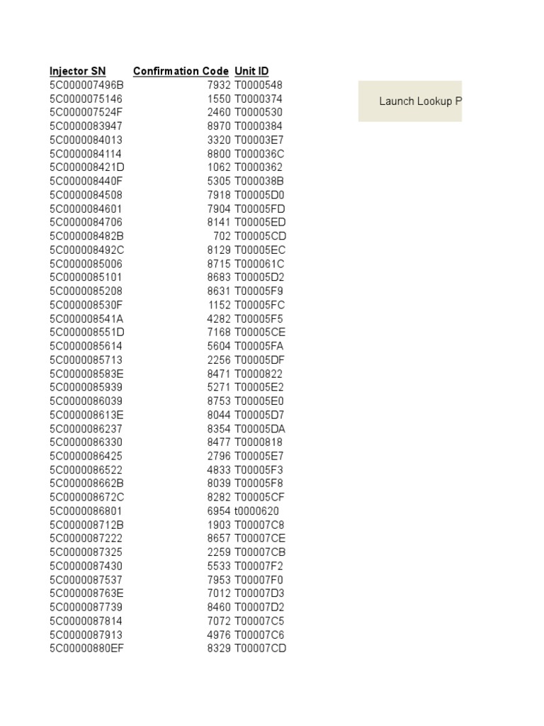 Acert Inj Confirmation Codes | PDF