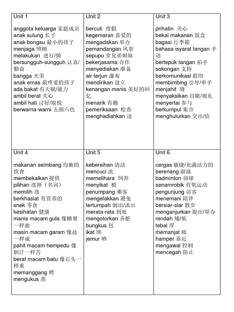 Senarai Ejaan BM Tahun 3 | PDF