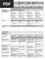 Module 6 Authentic and Differentiated Assessments | PDF | Educational ...