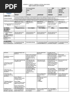 COT3 | PDF | Learning | Educational Psychology