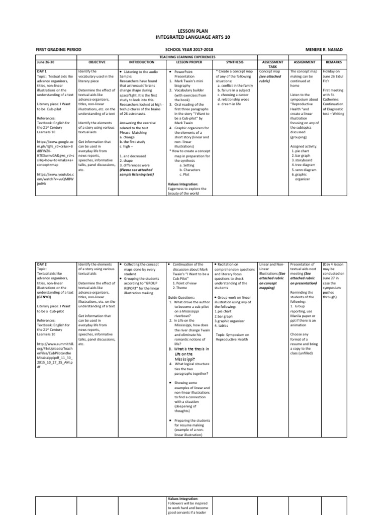 Lesson Plan Integrated Language Arts 10: First Grading Period SCHOOL ...