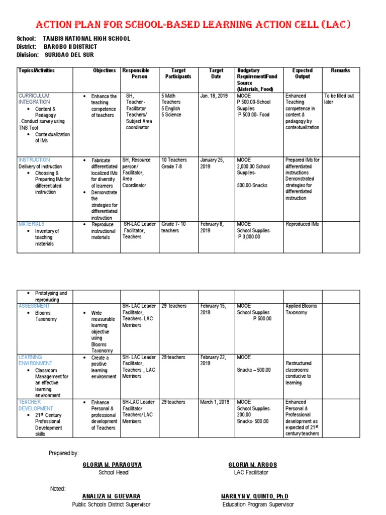 Tambis NHS LAC PLAN | PDF | Teachers | Pedagogy