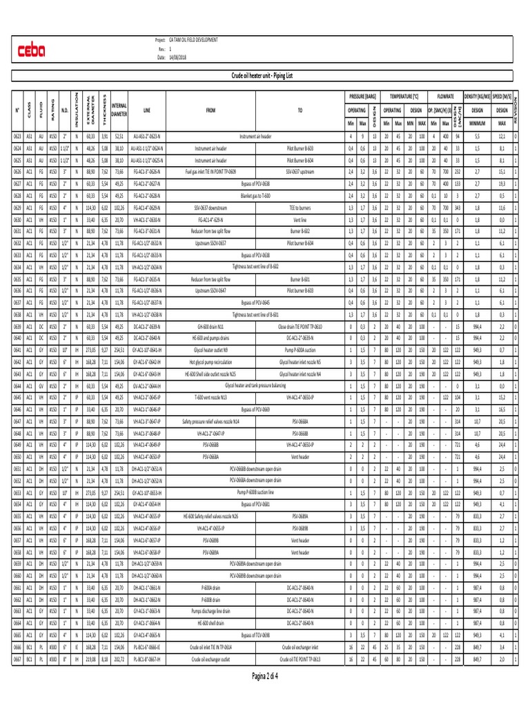 Piping List, Line Sizing and Tie-In Point... | Transparent Materials ...