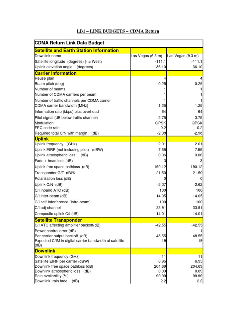 Link Budgets (RVD) | PDF | Bandwidth (Signal Processing) | Broadcast ...