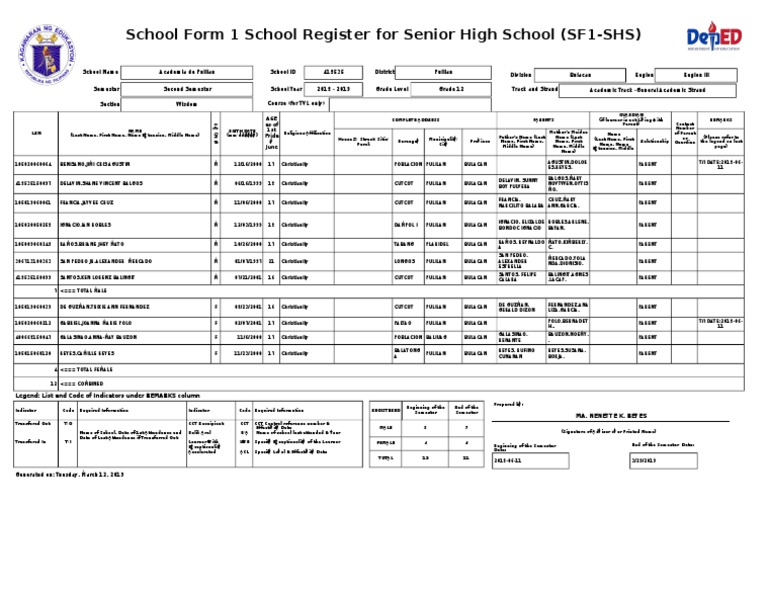 School Form 1 School Register For Senior High School (SF1-SHS) | PDF